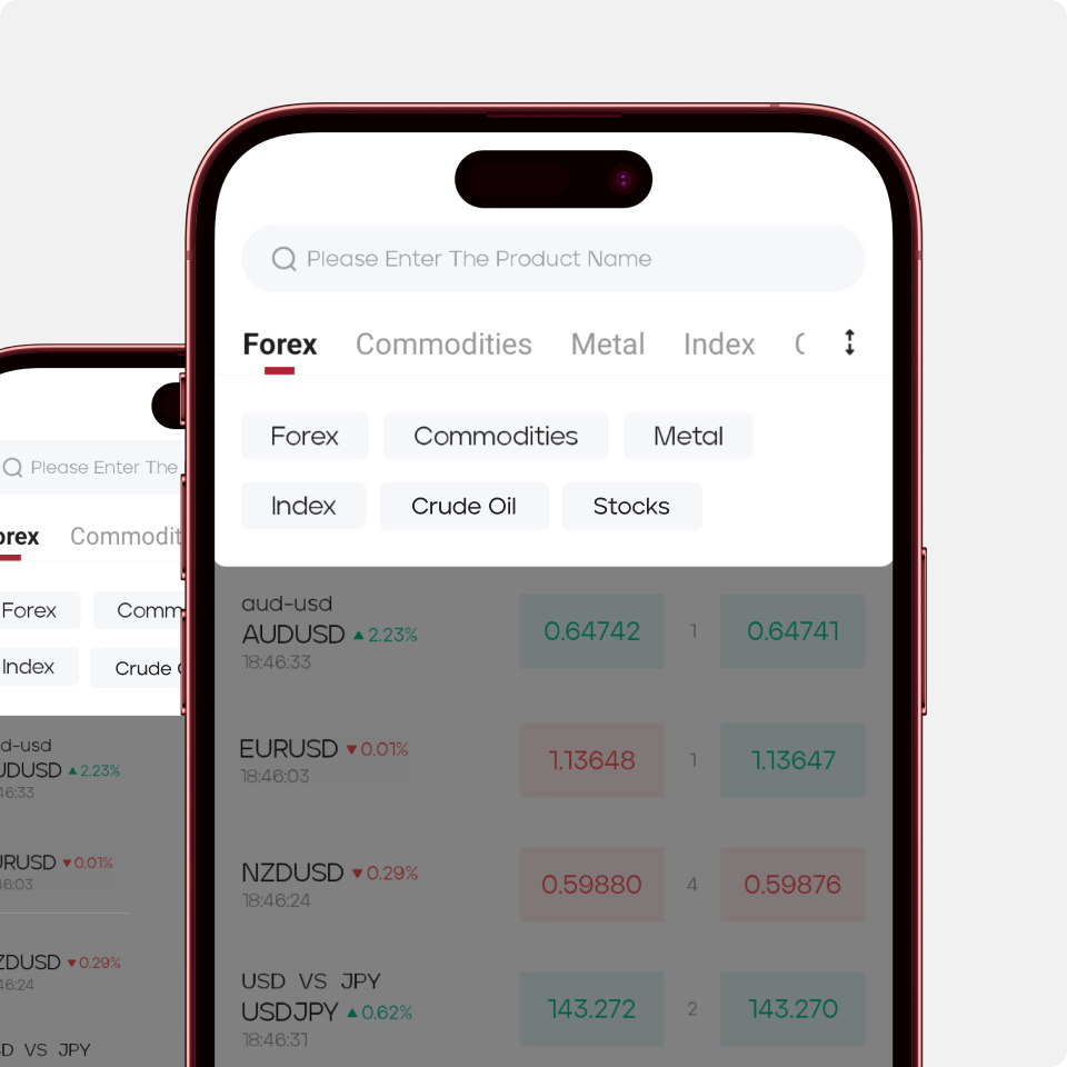 Anzo Capital App – Mobile Trading Platform