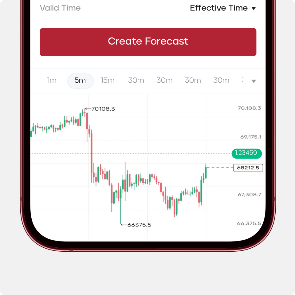 Anzo Capital App – Mobile Trading Platform