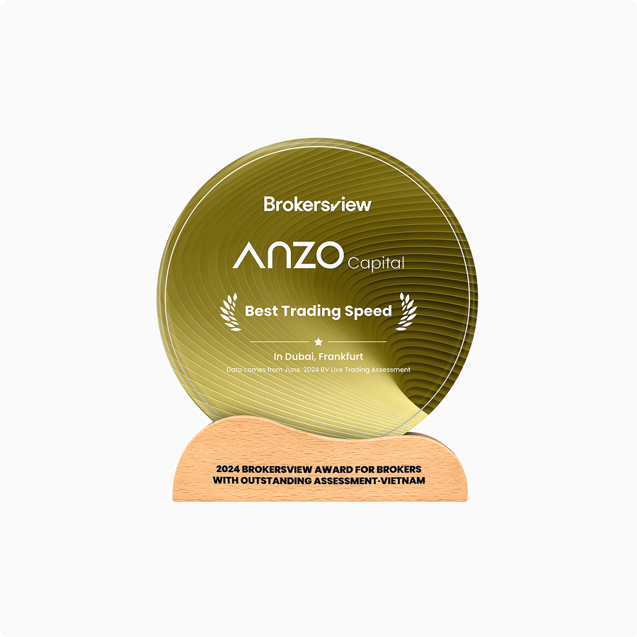 Anzo Capital Awards | Trusted Forex & CFD Broker